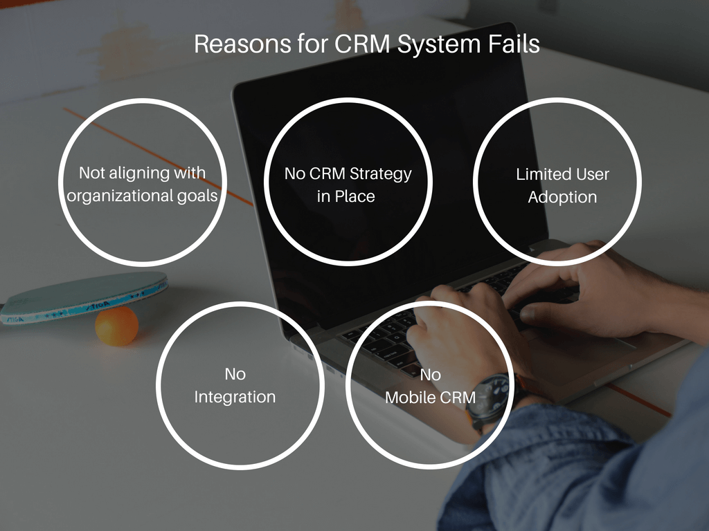 CRM System Fails – How does businesses tackle it